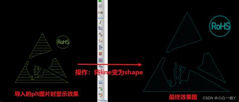 pcb笔记（一）：line转为shape，shape转为line allegro将line变为shape步骤 csdn博客
