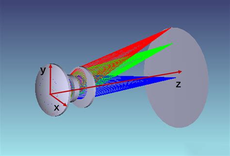 什么是变换光学？何为变换光学？ 光学技术 Opticsky