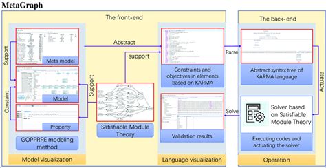Implementation Of Static Analysis For The Process Model Download
