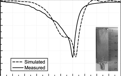 Simulated Dashed Line And Measured Solid Line Frequency Responses