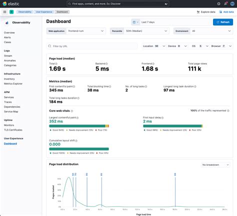 Observability Black Friday And Cyber Weekend Make For Good Business
