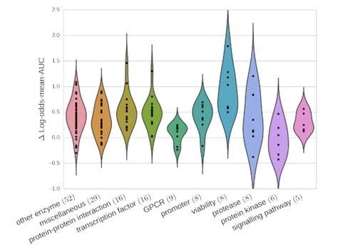 Usos — Documentación De Tensor Flow Doc 1 0