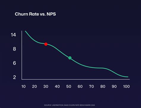 Saas Churn Rate Benchmarks 2024 Usermotion