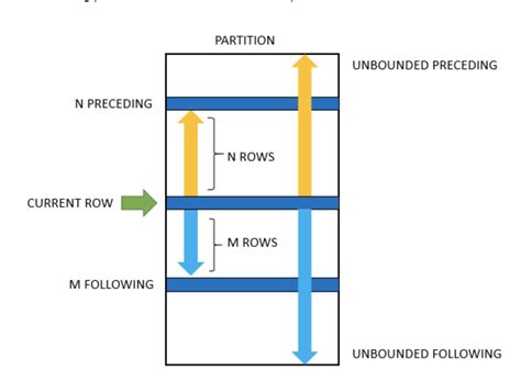 Sql Shared Screen Interview Window Function By Iris Tan Medium