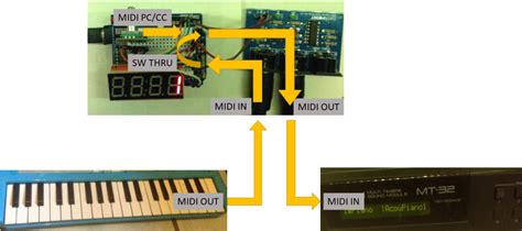 Arduino Midi Rotary Encoder Controller Part 2 Simple Diy Electronic