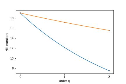 Python Create Smoother Curve For Exponential Function Stack Overflow