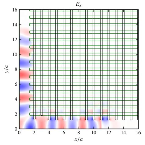 The Fields Propagating From The Coupling Guide To The Forward Direction