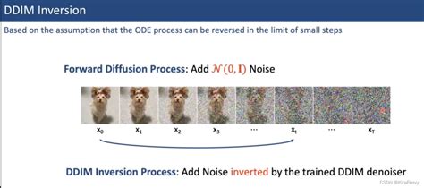 视频扩散模型介绍 video diffusion models introduction csdn博客