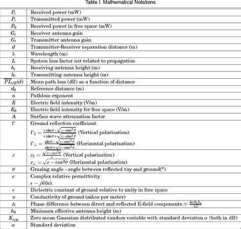 table i from surface level path loss modeling for sensor networks in