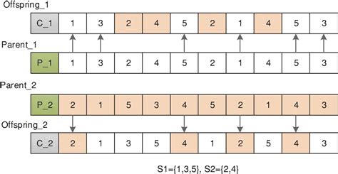cmc free full text research on flexible job shop scheduling based