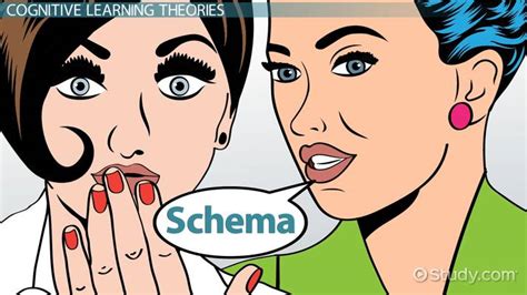 Learning Theory In The Classroom Application And Trends Lesson