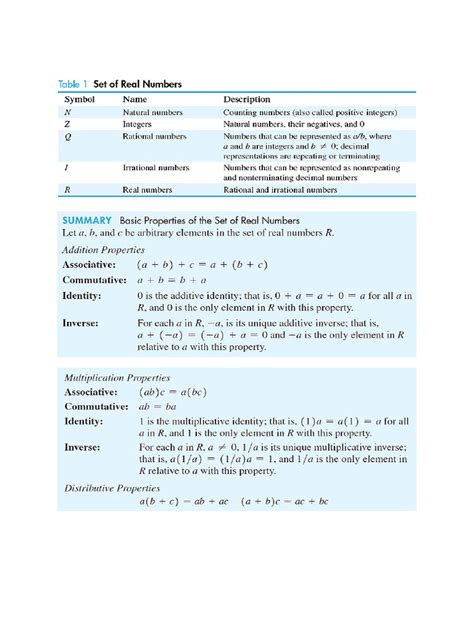 Number Properties Pdf