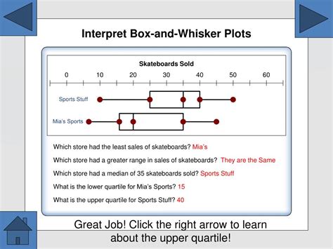 PPT Box And Whisker Plots PowerPoint Presentation Free Download ID