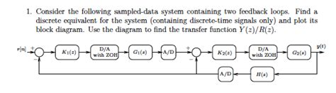 Solved Consider The Following Sampled Data System Chegg