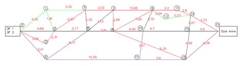 Shortest Path Finder By Graduall Y Calculating The Distances Fr Om The Download Scientific