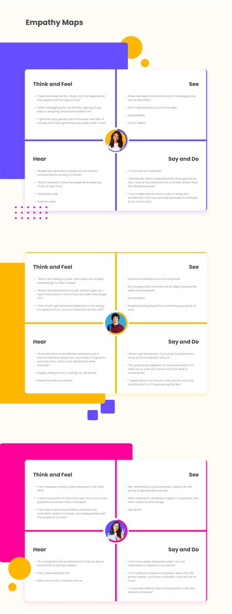 Ux User Research Behance
