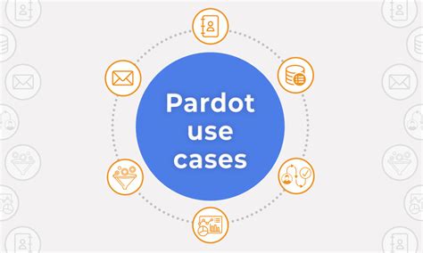 Vimera On Linkedin Marketing Cloud Account Engagement Pardot Use Cases