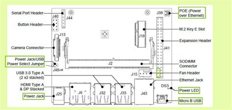 GitHub VijayPrakashReddy K NVidia Jetson Nano Jetson Nano S Overview And Description In Detail