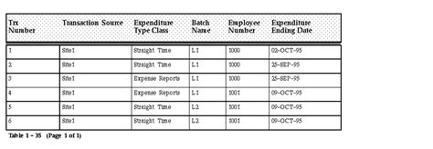 transaction import example labor and expense by employee number oracle projects help