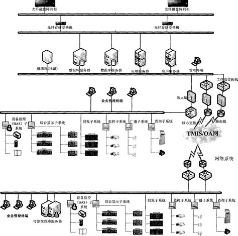 regional integrated information processing platform system eureka patsnap