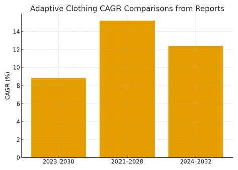 Top 20 Adaptive Clothing Consumer Statistics 2025 Best Colorful Socks