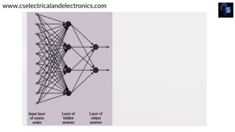 What Is ANN Controller Artificial Neural Network ANN In MATLAB
