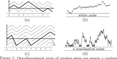 Figure 1 From Scaling Limit Of Fourier Walsh Coefficients A Framework