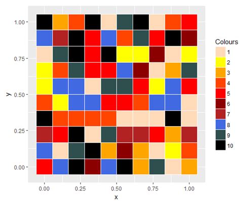 R Ggplot Plots More Points Than Asked Stack Overflow