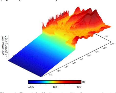 Figure 1 From Tsunami Modelling In A Built In Coastal Environment With Adaptive Mesh Rifinement