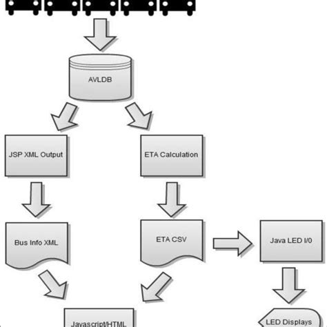 Implementation Diagram Download Scientific Diagram