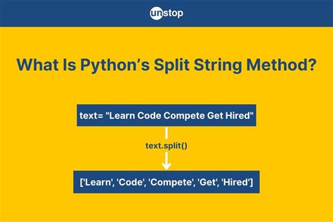Python Split String Method Working And Use Cases Codes Unstop