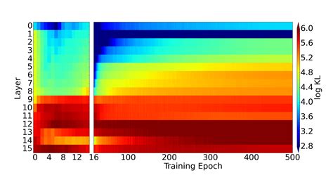 deep attentive variational inference machine learning blog ml cmu