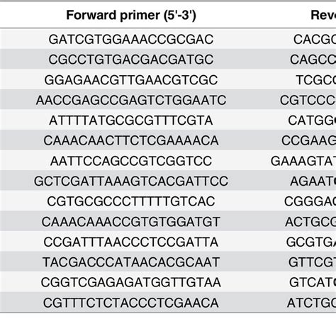 Microsatellite Markers For Genotyping And Detection Of Drifters Download Table