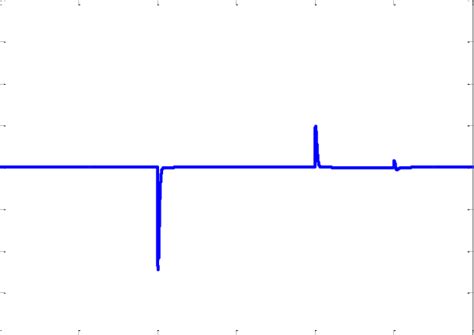 Dc Side Voltage Of The VSI Download Scientific Diagram