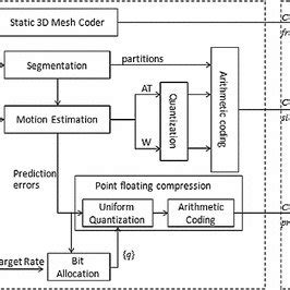 Block Diagram Of The Proposed Coding Scheme Download Scientific Diagram