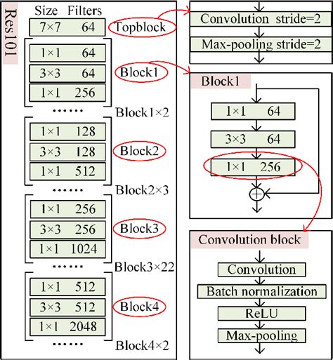 Figure 1 From Detection Of Safety Helmet Wearing Based On Improved Faster R Cnn Semantic Scholar