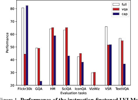 Figure 1 From Mixture Of Cluster Conditional Lora Experts For Vision
