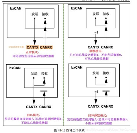 15 Cubmxstm32 Can通讯，多包数据收发送的处理libsocketcan多包数据传输 Csdn博客
