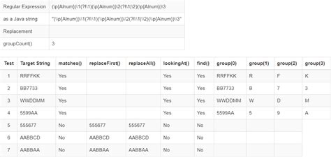 java regex for a pattern xxyyzz stack overflow