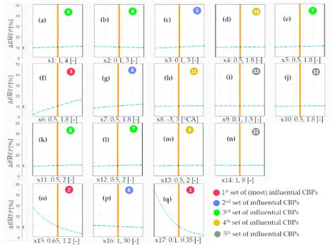 Slices Of The ∆ Bmep Surface Response Model Equation 34 At 3800 Download Scientific Diagram