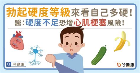 勃起硬度分4級！正常「摸起來像這水果」 剝皮香蕉＝快陽痿了 Ettoday健康雲 Ettoday新聞雲