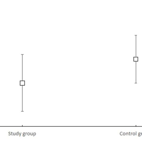 Figure Mean Carotid Imt In The Isuia And Is Groups Download Scientific Diagram