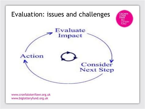 Effective Monitoring And Evaluation