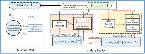 A Joint Resource Optimization Allocation Algorithm For Noma‐d2d Communication Xie 2024 Iet
