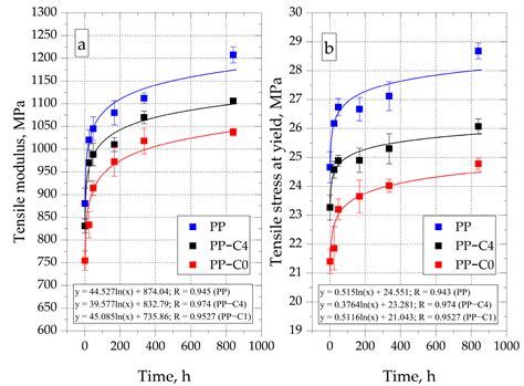 Materials Free Full Text Post Molding Shrinkage Structure And Properties Of Cellular