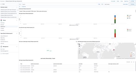 Syslog Logging Setup Configuration Example Logit Io