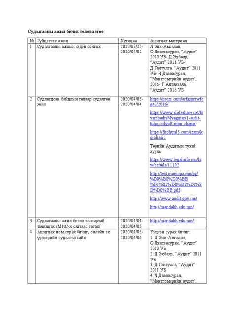 Судалгааны ажил бичих төлөвлөгөө Pdf