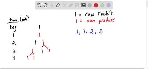 Solvedfibonacci Described A Rabbit Population Such That Each Pair