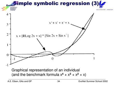 Ppt Brief Introduction To Genetic Algorithms And Genetic Programming Powerpoint Presentation