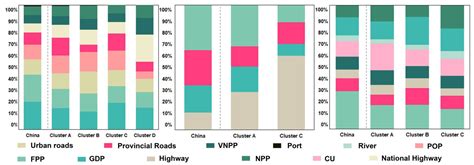 Long Term Spatiotemporal Pattern And Temporal Dynamic Simulation Of Pine Wilt Disease